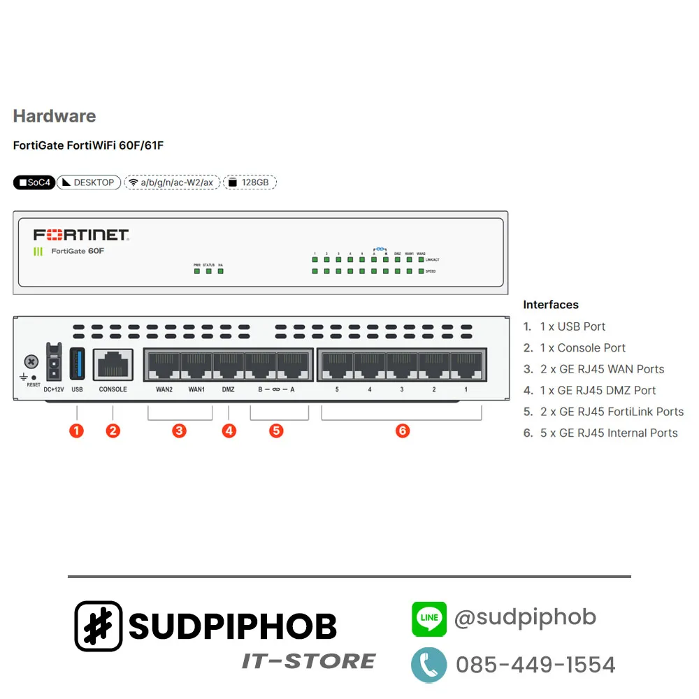 [FG-61F-BDL-809-12] FortiGate 61F ราคา จำหน่าย ขาย