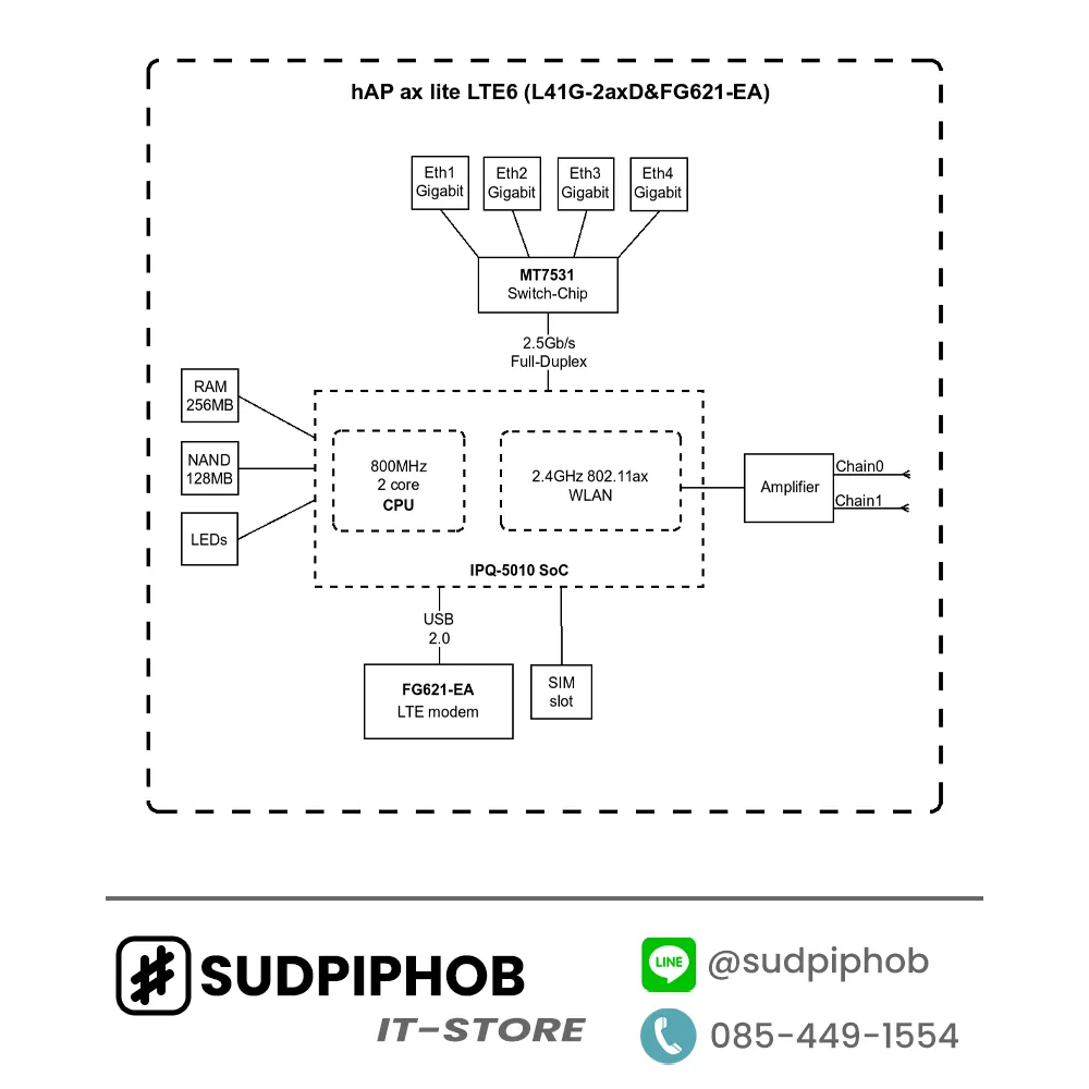 [hAP-ax-lite-LTE6] Mikrotik Router ราคา จำหน่าย ขาย