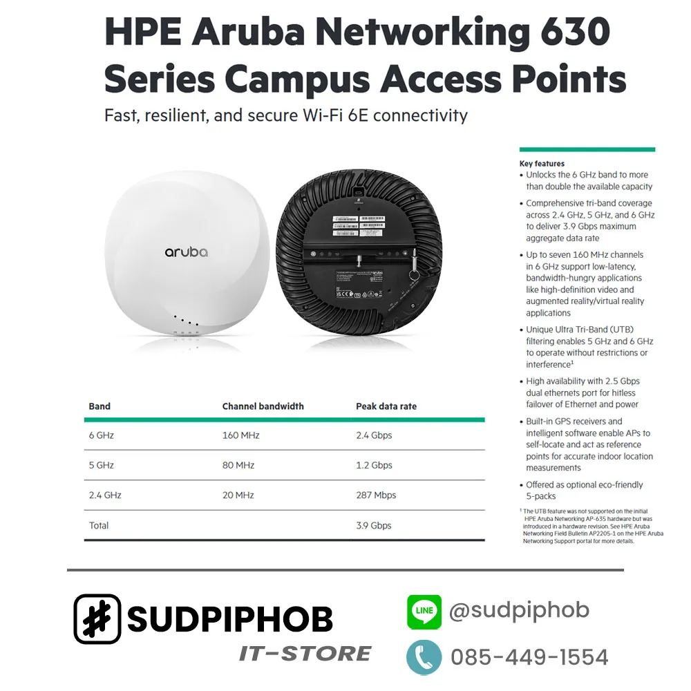[R7J27A] Aruba AP-635 ราคา จำหน่าย ขาย