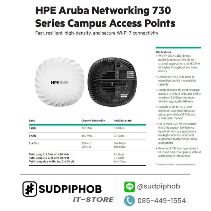 [S1G42A] Aruba AP-735 ราคา จำหน่าย ขาย